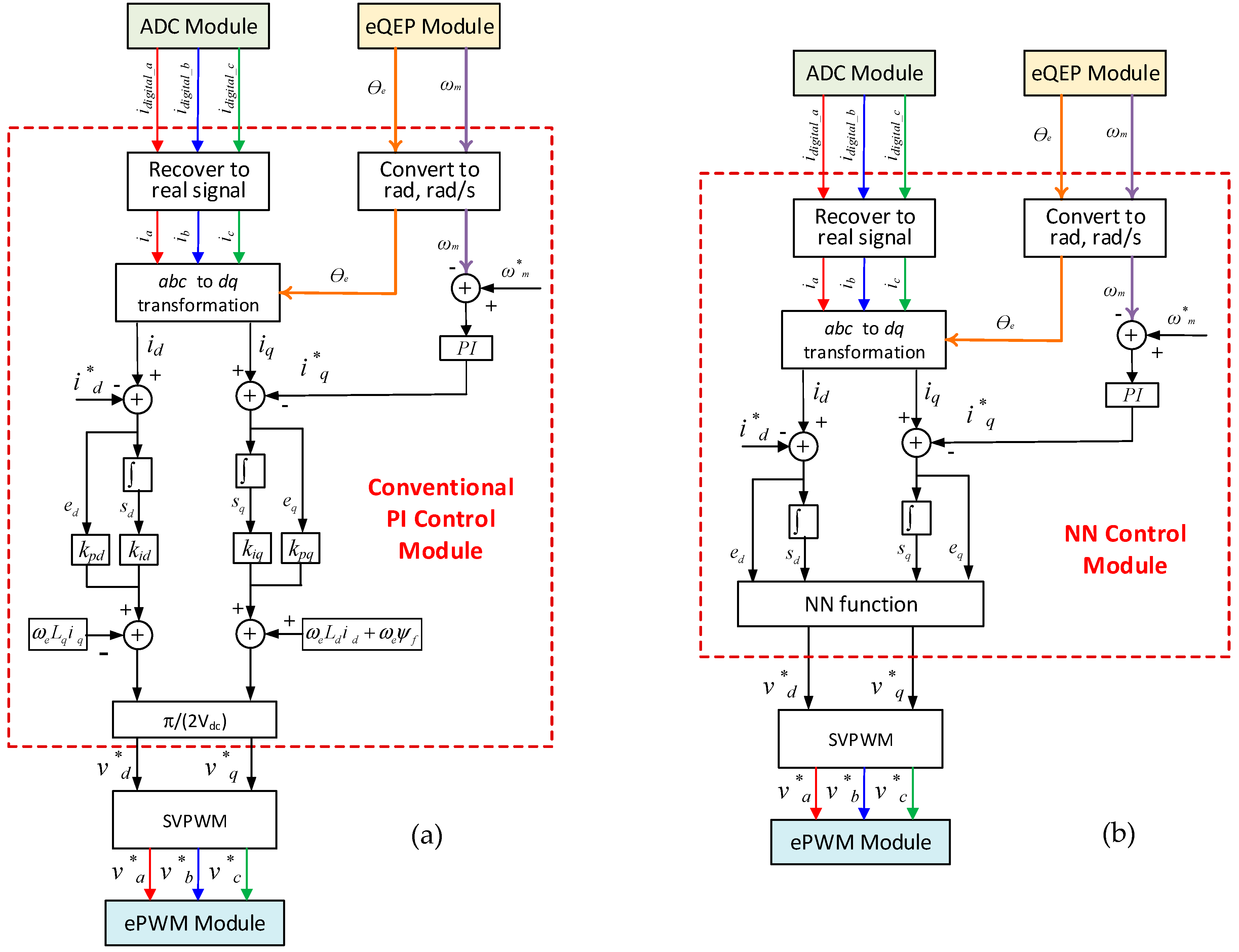 DSP Implementation of a Neural Network Vector Controller for IPM Motor ...