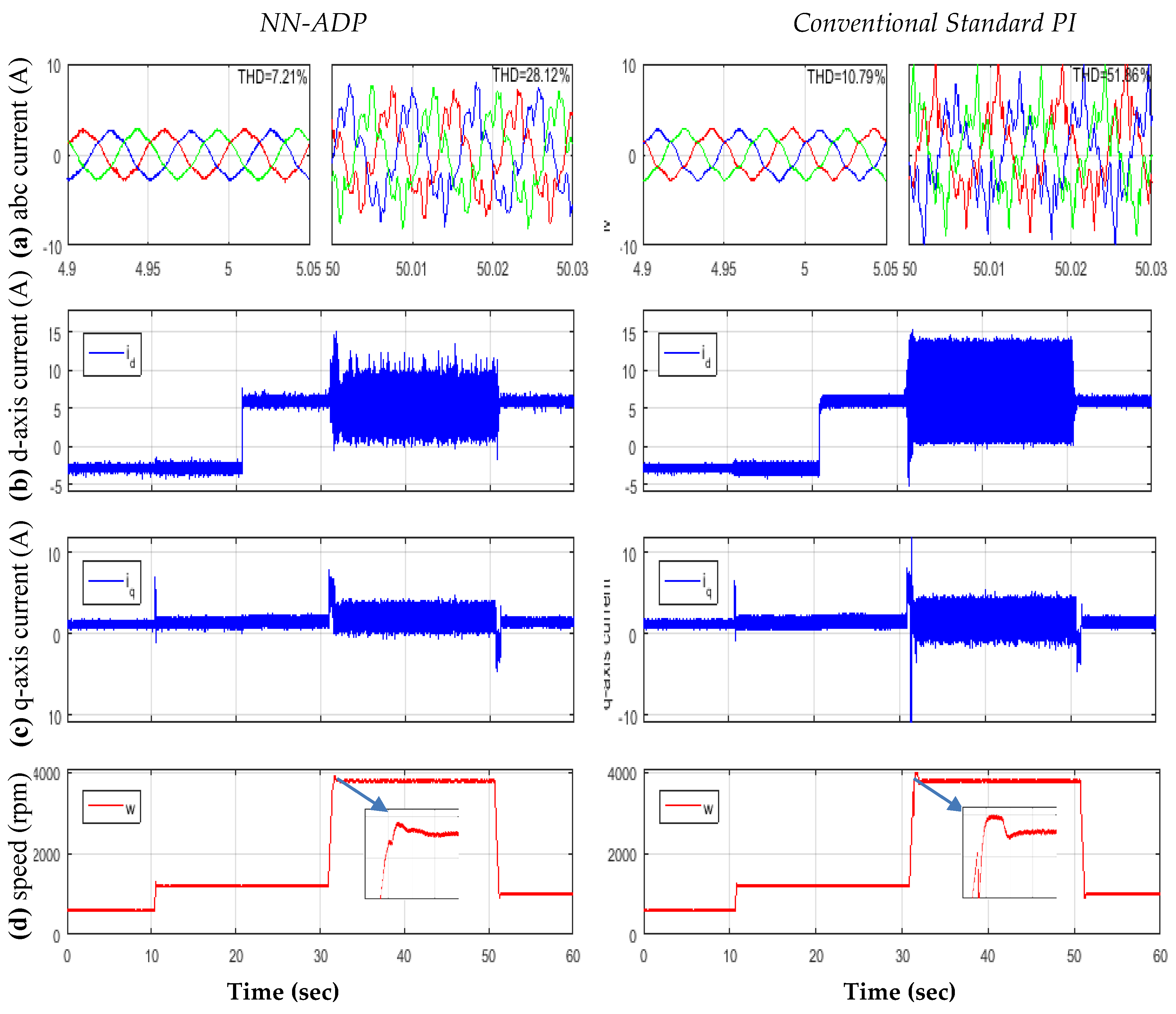 DSP Implementation of a Neural Network Vector Controller for IPM Motor ...