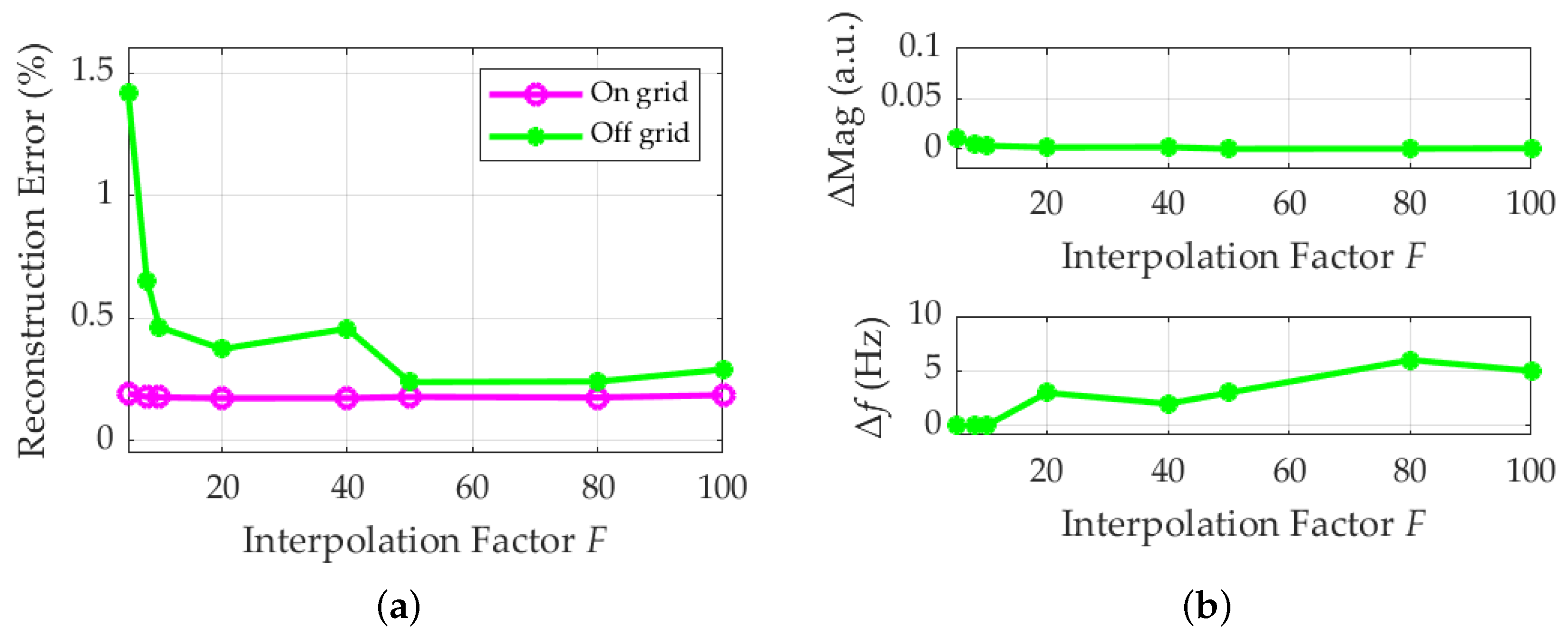 A High-Resolution Algorithm for Supraharmonic Analysis Based on Multiple Measurement Vectors and ...