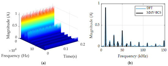 A High-Resolution Algorithm for Supraharmonic Analysis Based on Multiple Measurement Vectors and ...