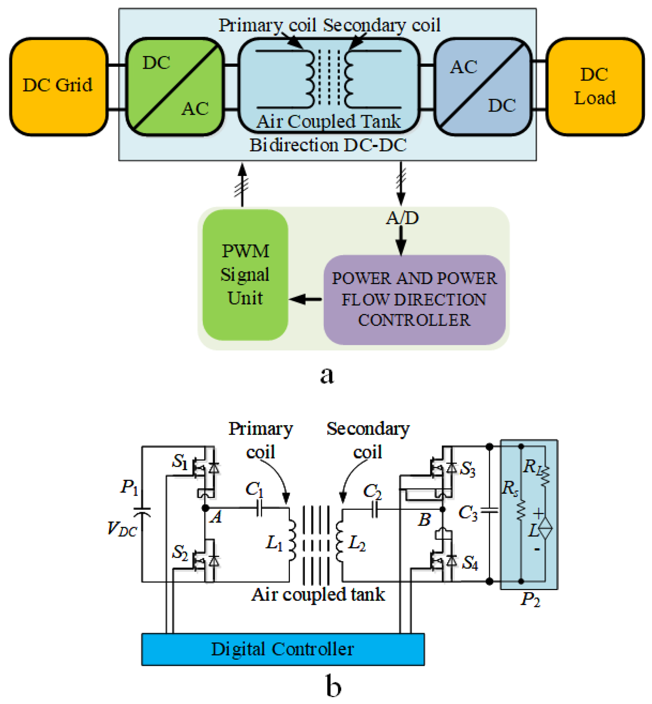 Energies | Free Full-Text | Analysis and Design of an Air-Coupled DC ...
