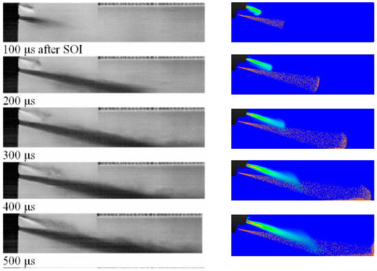 An Investigation of the Influence of Gas Injection Rate Shape on High ...