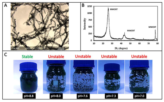 Experimental Investigation on Thermal Performance of a PV/T-PCM ...