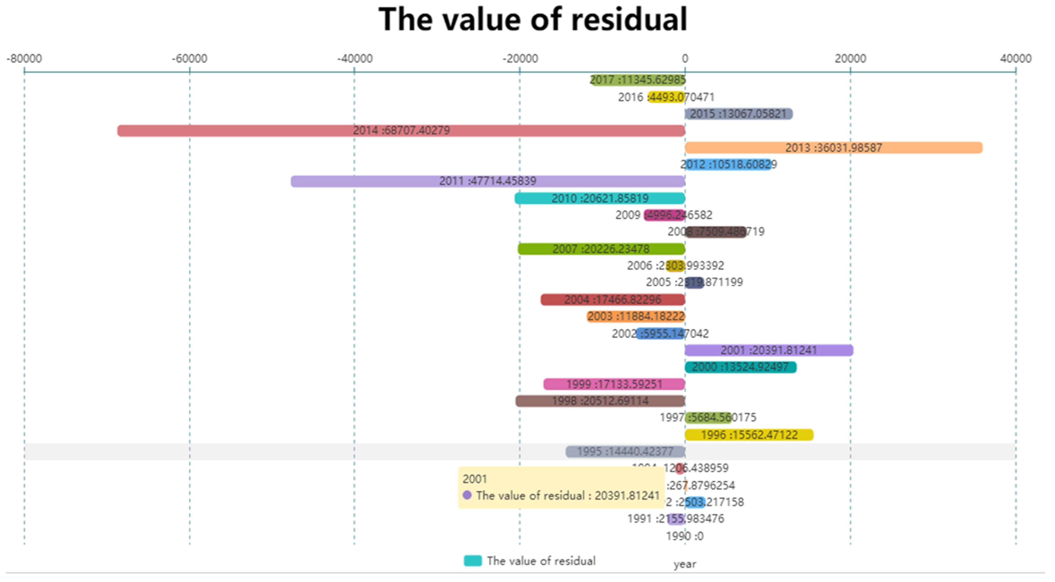 Energies | Free Full-Text | Forecasting India’s Electricity Demand ...