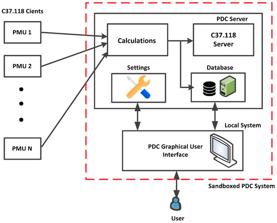 Energies | Free Full-Text | Digital Forensic Analysis of Industrial ...