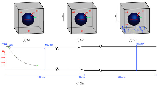 Thermal Decomposition of a Single AdBlue® Droplet Including Wall–Film ...