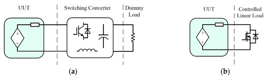 Design and Implementation of a Low-Power Low-Cost Digital Current-Sink ...