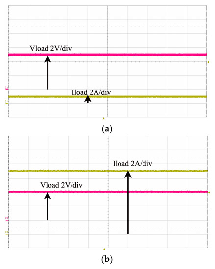 Design and Implementation of a Low-Power Low-Cost Digital Current-Sink ...