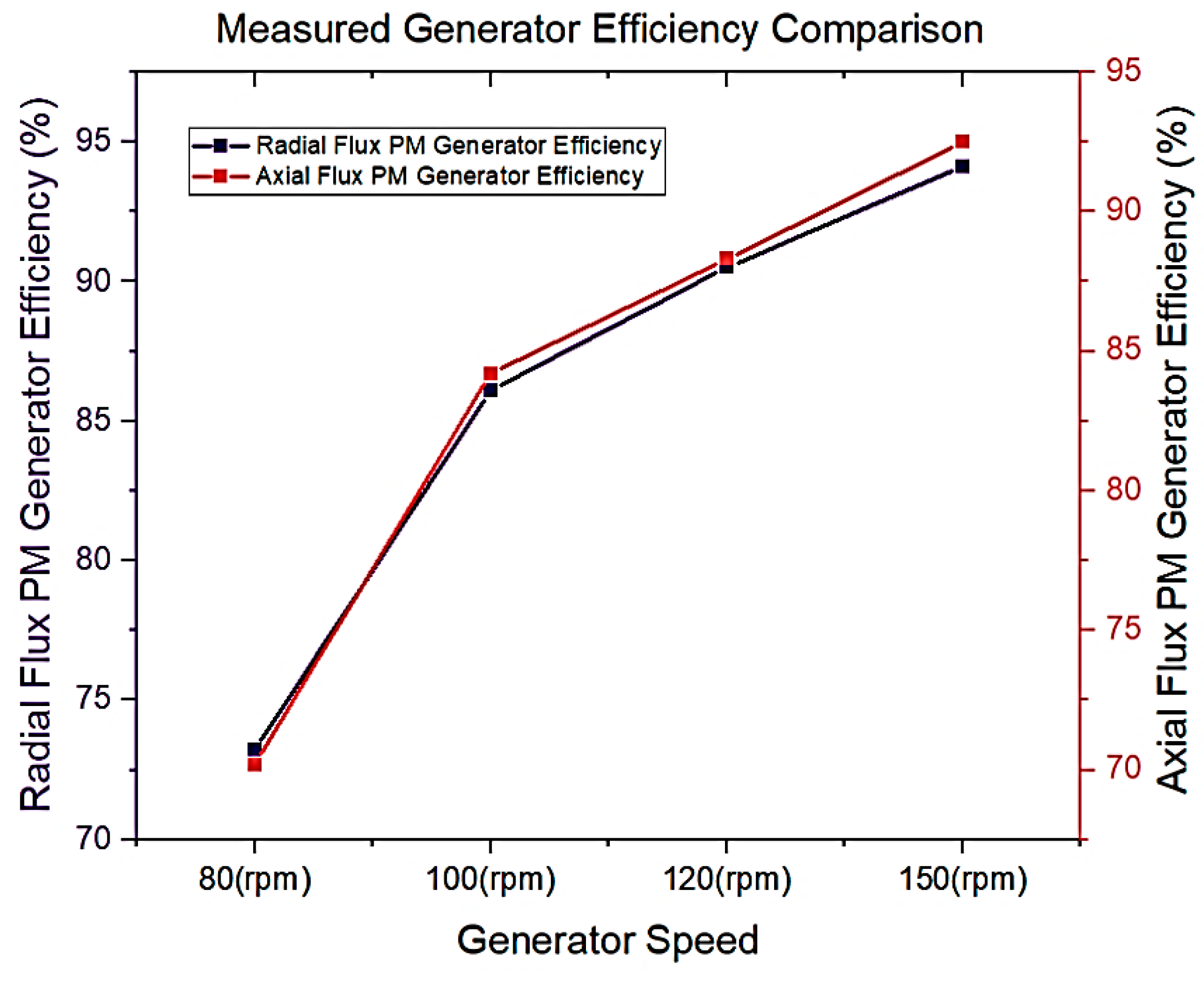 Energies | Free Full-Text | Conceptual Framework of Antecedents to ...