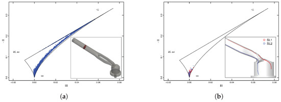Numerical Investigation of Flow through a Valve during Charge Intake in ...