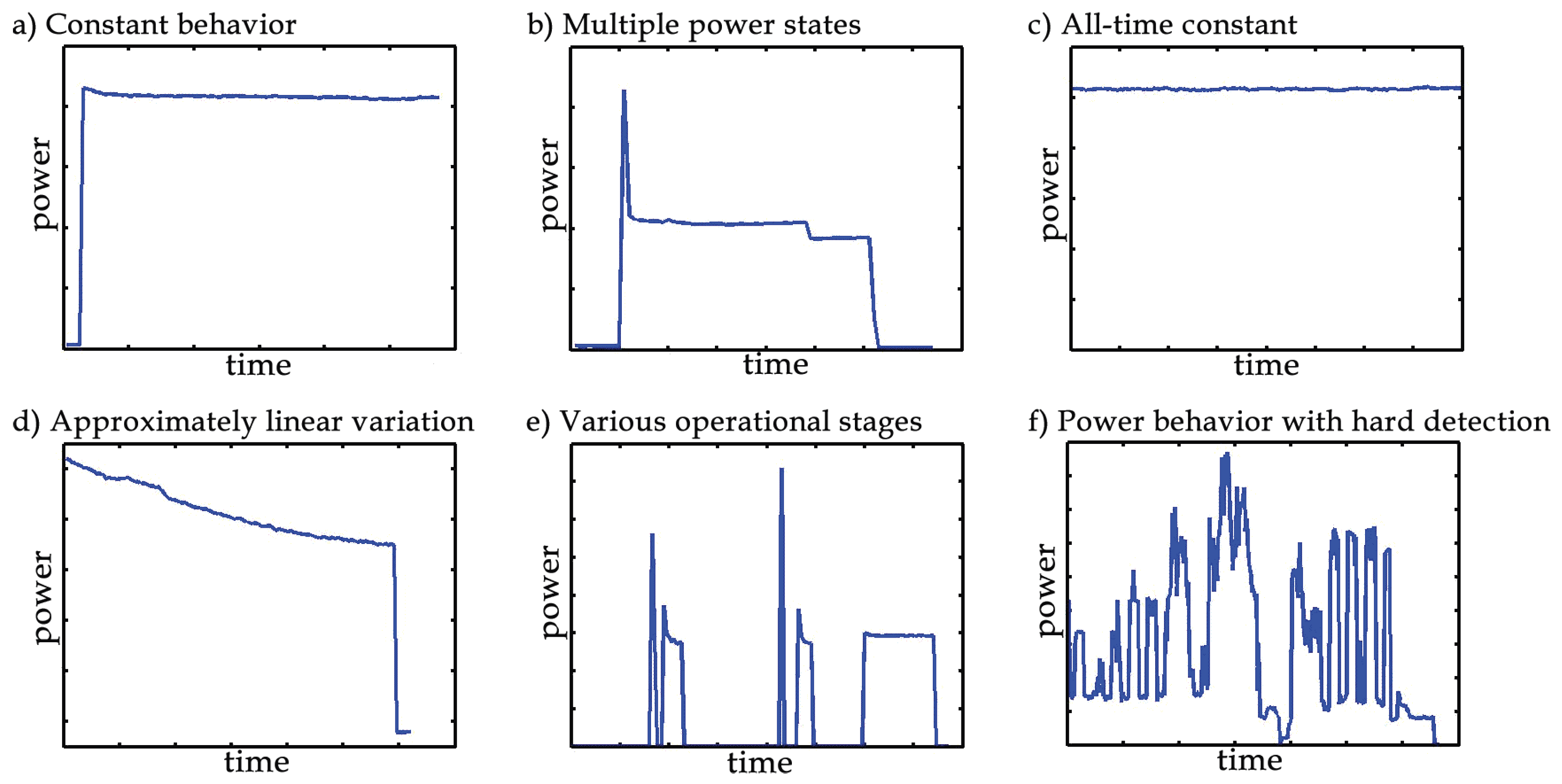 Load Disaggregation Using Microscopic Power Features and Pattern Recognition