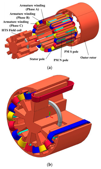 Energies | Free Full-Text | A New Outer-Rotor Hybrid-Excited Flux ...