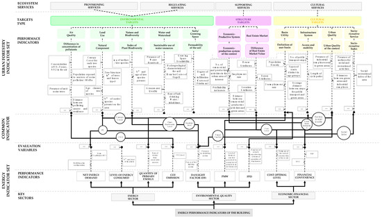 Integrated Ecosystem Design: An Evaluation Model to Support the Choice ...
