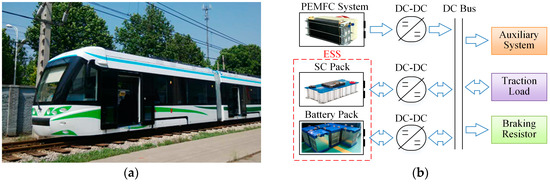 A Firefly Algorithm Optimization-Based Equivalent Consumption Minimization Strategy for Fuel ...