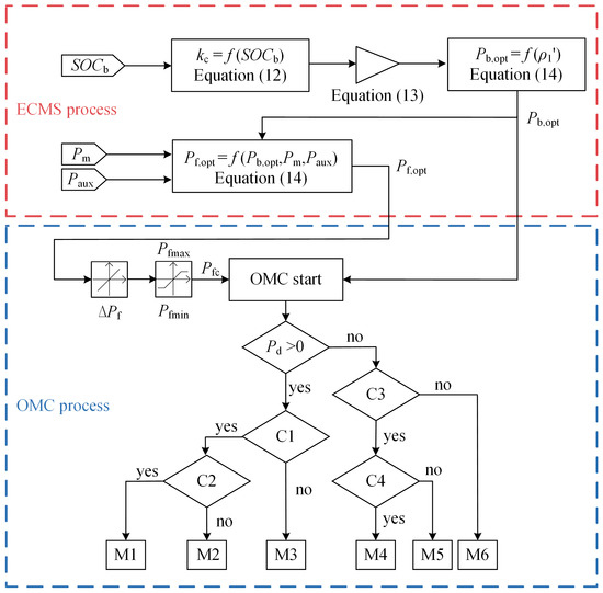 A Firefly Algorithm Optimization-Based Equivalent Consumption ...
