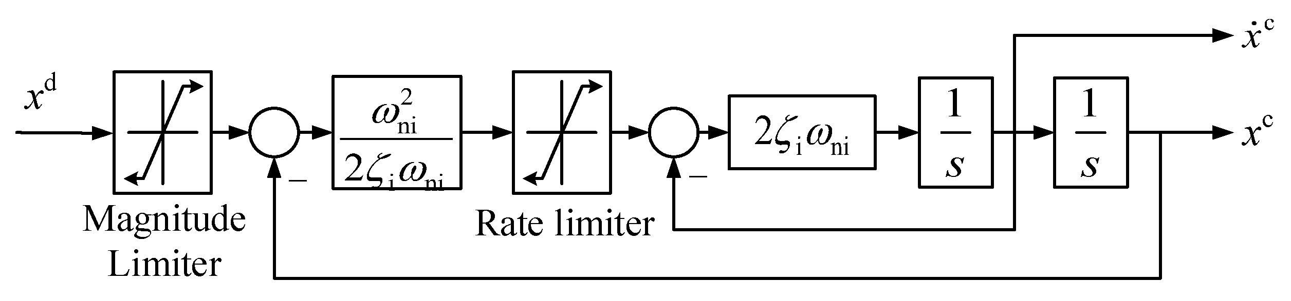 Energies Free Full Text Adaptive Command Filtered Backstepping Control For Virtual