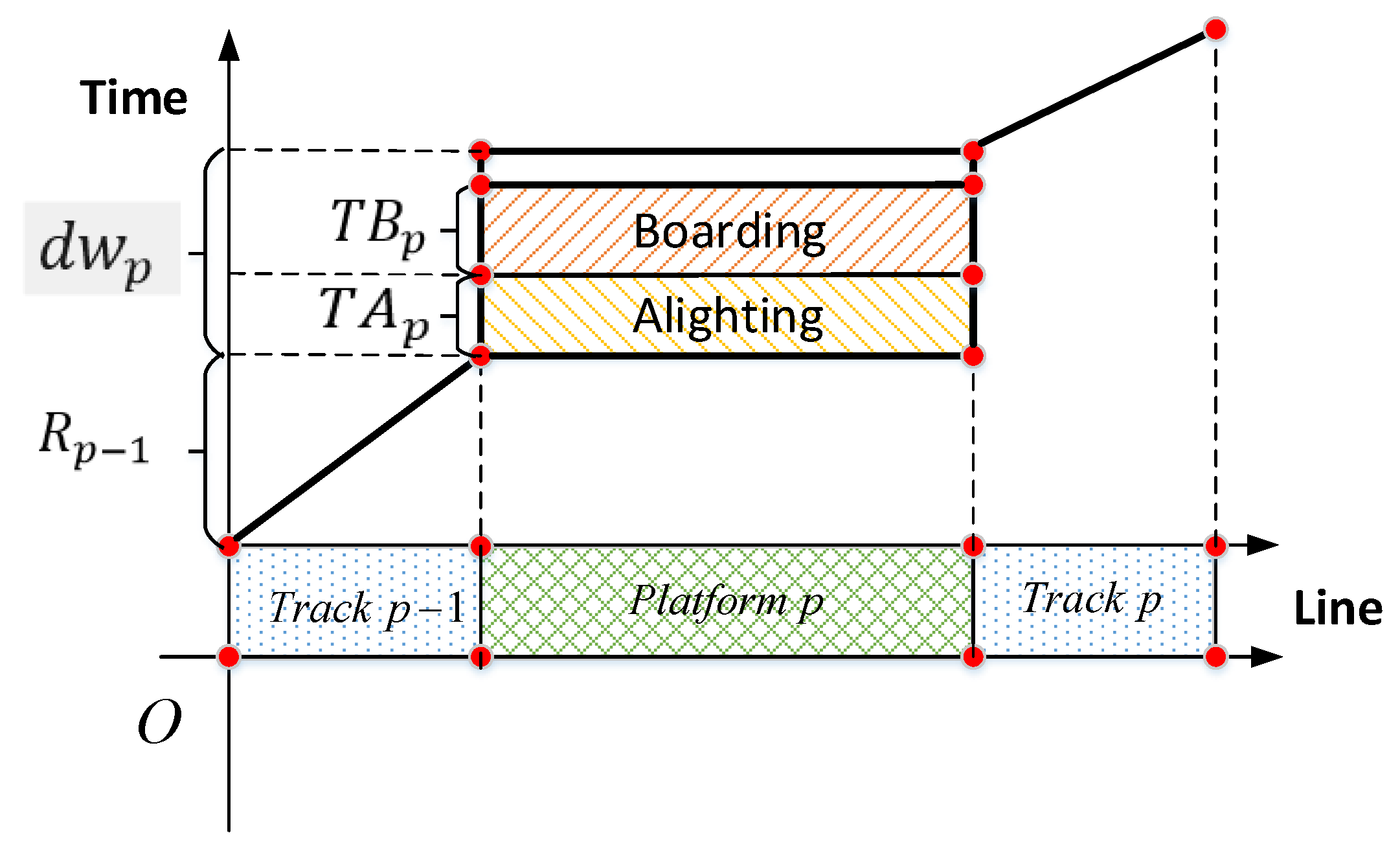 An Energy-Efficient Timetable Optimization Approach in a Bi-DirectionUrban Rail Transit Line: A ...