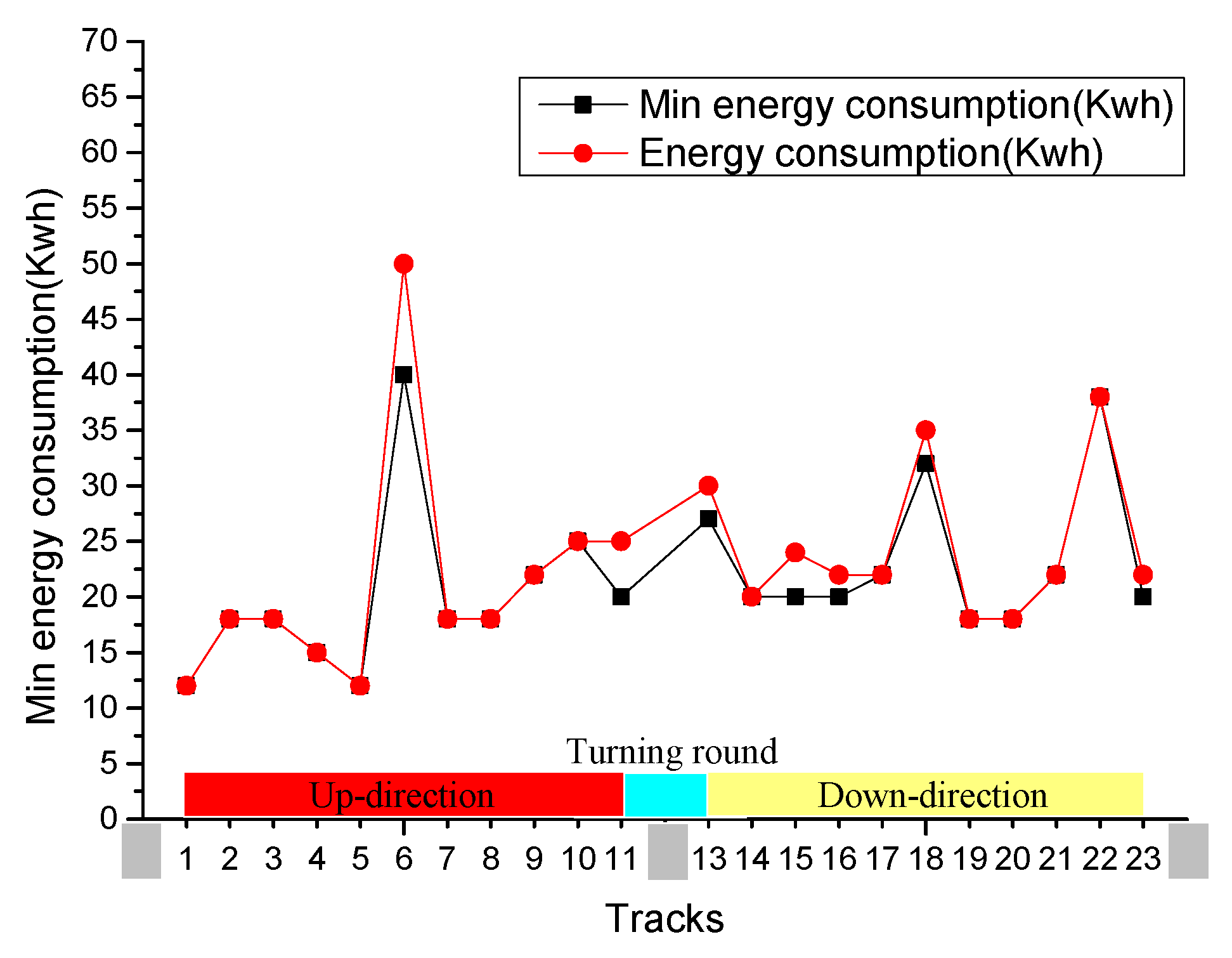 An Energy-Efficient Timetable Optimization Approach in a Bi ...