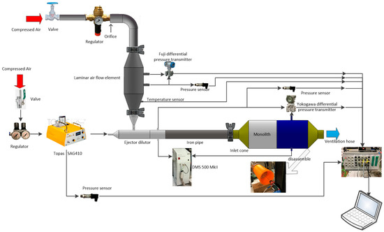 Energies | Free Full-Text | Experimental Study on the Flow Field of ...
