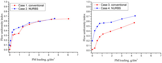 Energies | Free Full-Text | Experimental Study on the Flow Field of ...