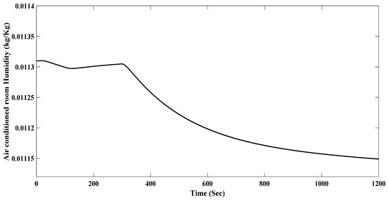 Designing Intelligent MIMO Nonlinear Controller Based on Fuzzy Cognitive Map Method for Energy ...