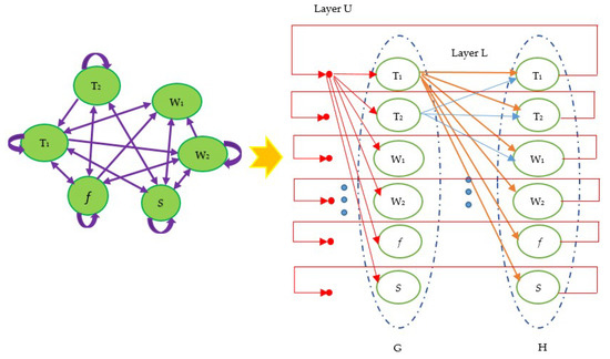 Energies | Free Full-Text | Designing Intelligent MIMO Nonlinear Controller Based on Fuzzy ...