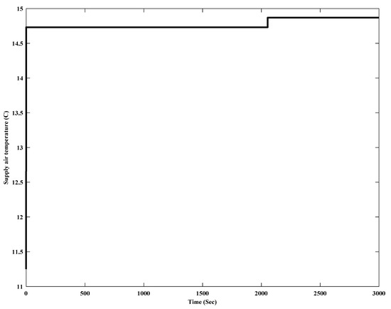 Designing Intelligent MIMO Nonlinear Controller Based on Fuzzy Cognitive Map Method for Energy ...