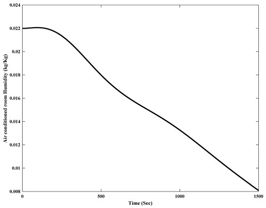 Energies | Free Full-Text | Designing Intelligent MIMO Nonlinear Controller Based on Fuzzy ...