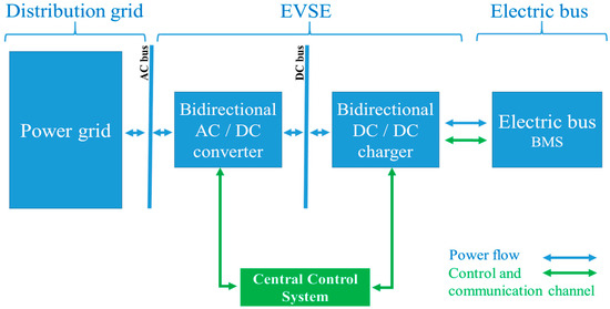Optimal Scheduling to Manage an Electric Bus Fleet Overnight Charging