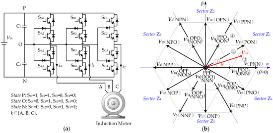 Sector Subdivision Based SVPWM Strategy of Neutral-Point-Clamped Three-Level Inverter for ...