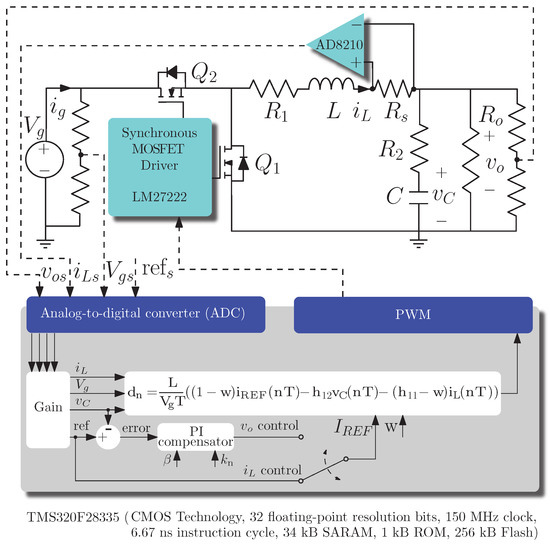 Digital Control of a Buck Converter Based on Input-Output Linearization ...