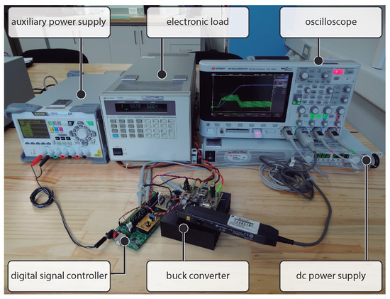 Digital Control of a Buck Converter Based on Input-Output Linearization. An Interpretation Using ...