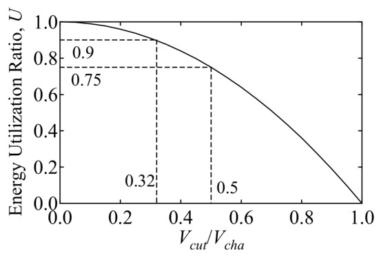 Series-Parallel Reconfiguration Technique with Voltage Equalization Capability for Electric ...