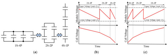 Series-Parallel Reconfiguration Technique with Voltage Equalization Capability for Electric ...