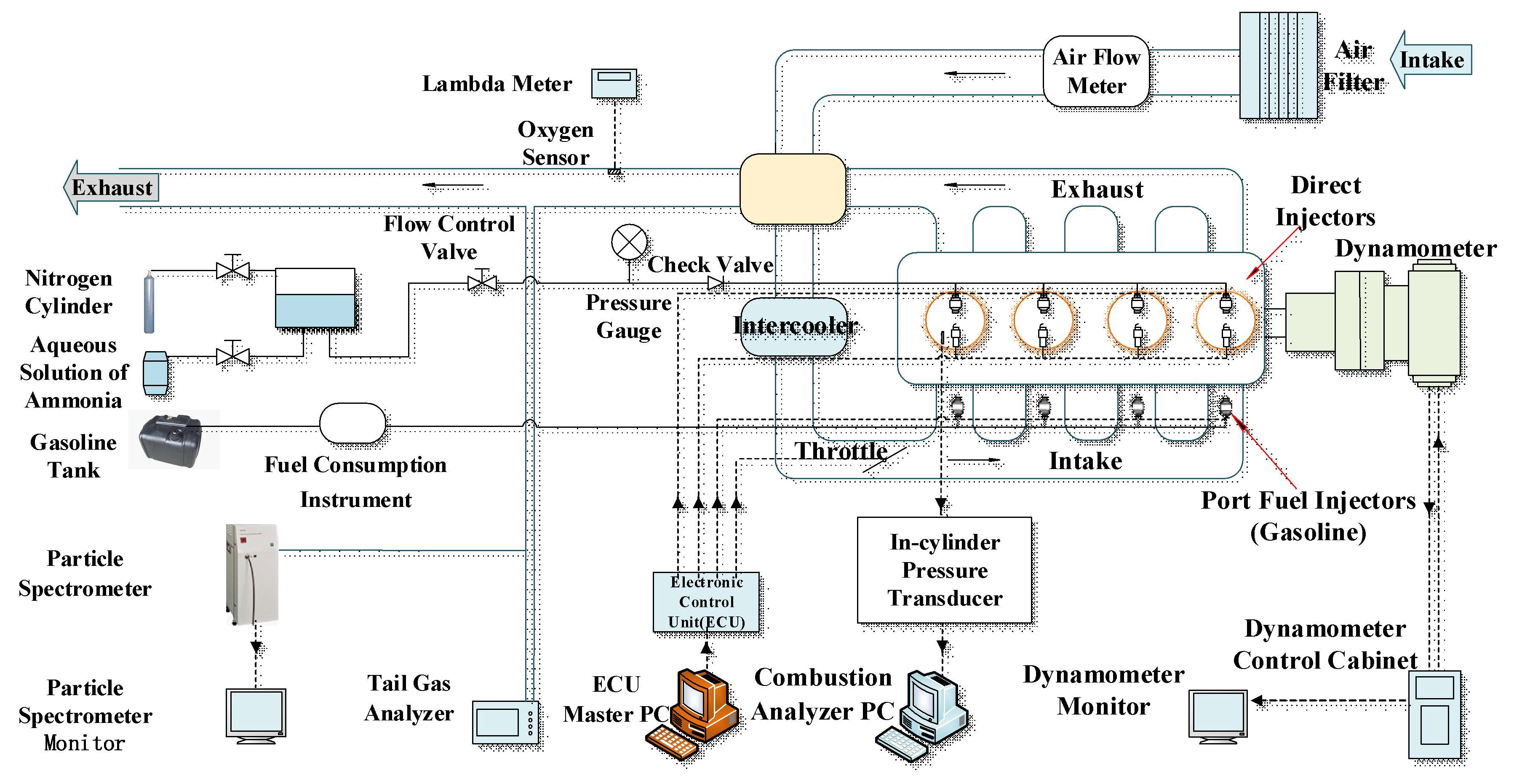 Inner Selective Non-Catalytic Reduction Strategy for Nitrogen Oxides ...