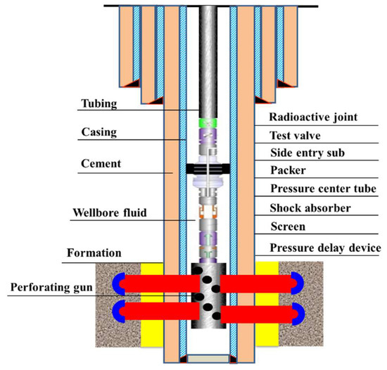 Perforating Gun Charges Dyna
