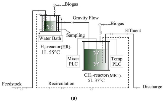 Effects of Two-Stage Operation on Stability and Efficiency in Co ...