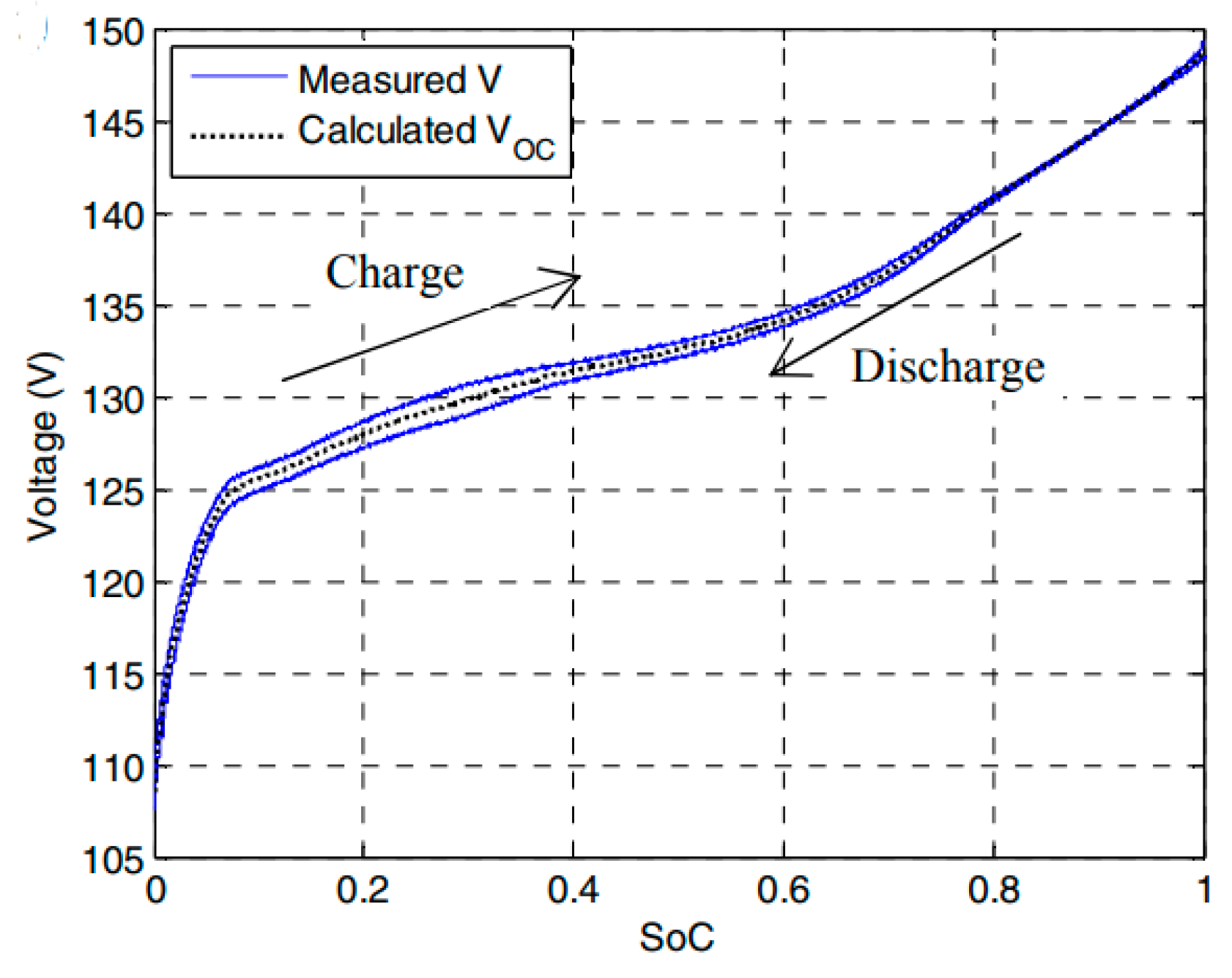 Analysis of the Current Electric Battery Models for Electric Vehicle ...