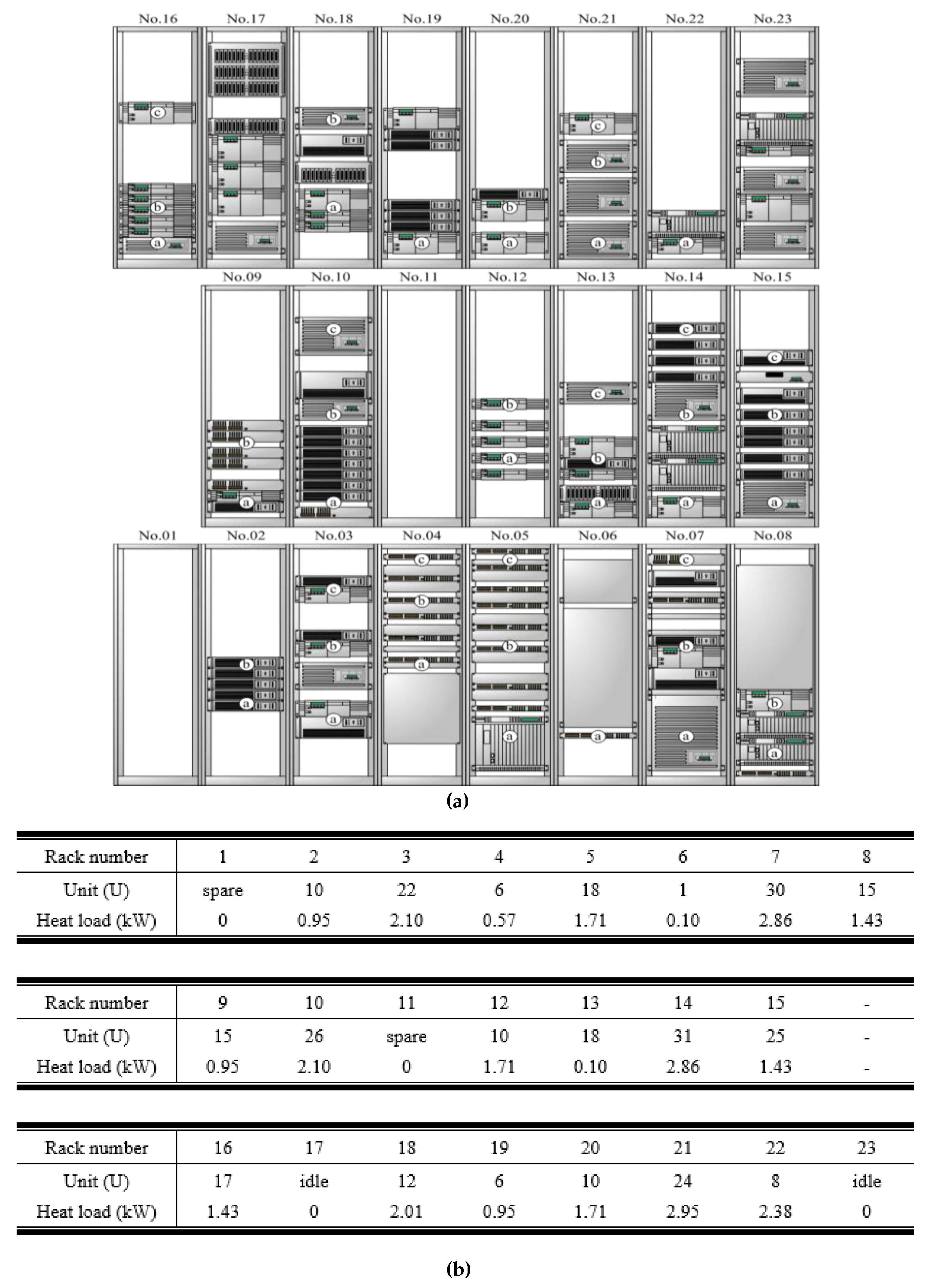 Energy-Efficient Improvement Approaches through Numerical Simulation ...