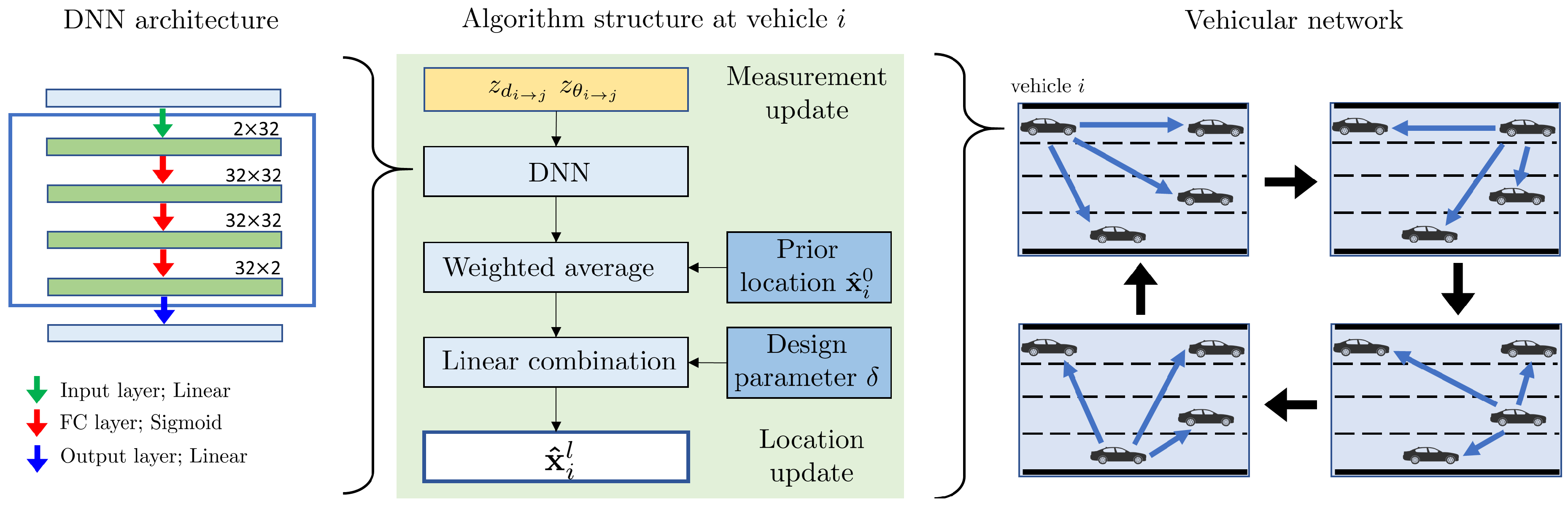 DNN-Assisted Cooperative Localization in Vehicular Networks