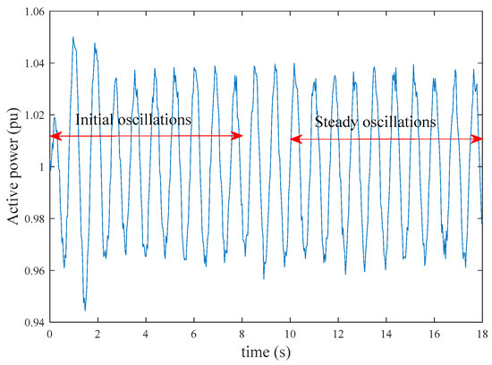 Identification of Low Frequency Oscillations Based on Multidimensional ...