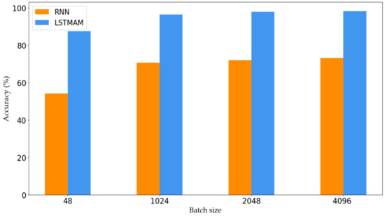 Energies | Free Full-Text | An Imbalance Fault Detection Algorithm for Variable-Speed Wind ...