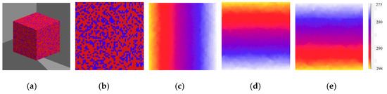 Thermal Conduction Simulation Based on Reconstructed Digital Rocks with ...