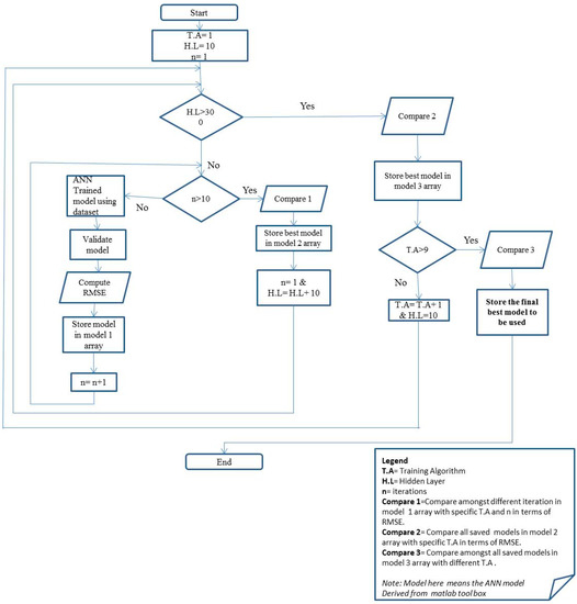 Machine Learning Based Photovoltaics (PV) Power Prediction Using Different Environmental ...