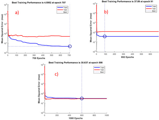 Machine Learning Based Photovoltaics (PV) Power Prediction Using Different Environmental ...