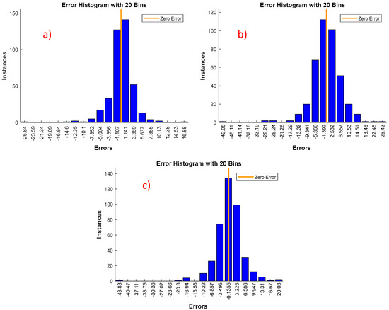 Machine Learning Based Photovoltaics (PV) Power Prediction Using Different Environmental ...