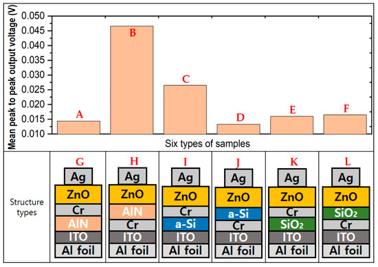 A Feasibility Study of Fabrication of Piezoelectric Energy Harvesters on Commercially Available ...