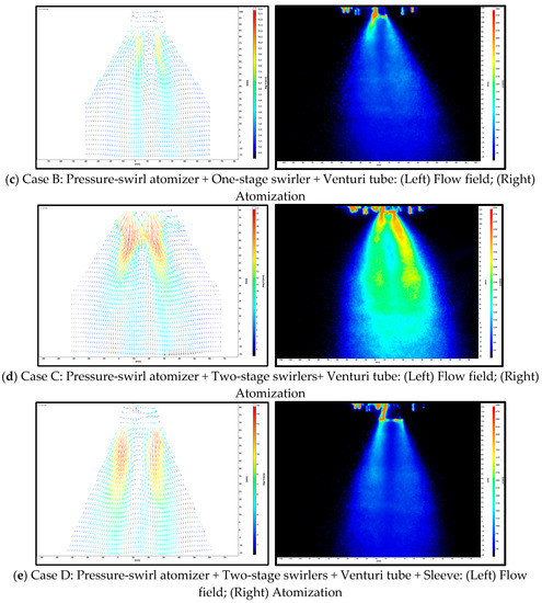 Experimental Investigations of Flow Field and Atomization Field ...
