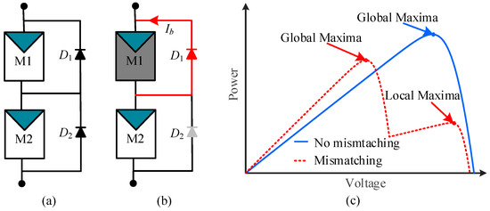 Evaluation of Interconnection Configuration Schemes for PV Modules with ...