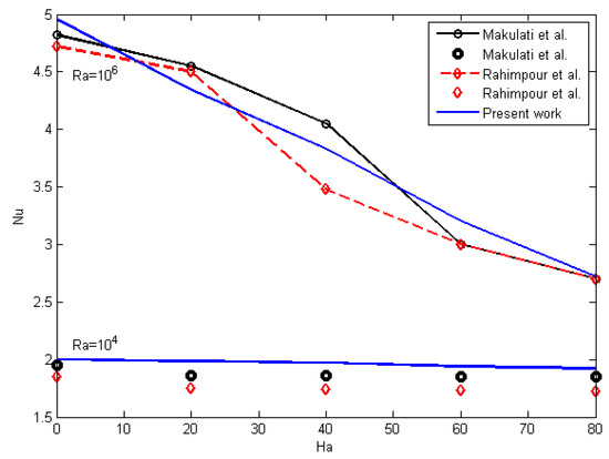 Free Convection of Hybrid Nanofluids in a C-Shaped Chamber under Variable Heat Flux and Magnetic ...